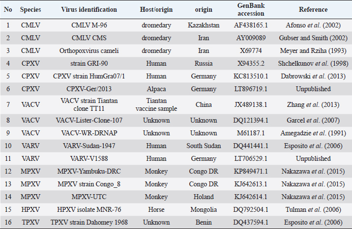 Open Veterinary Journal