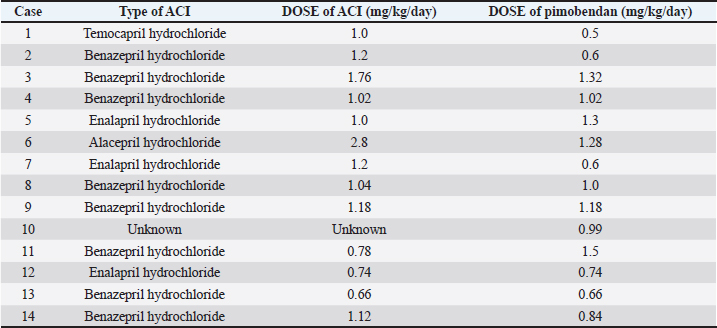 Open Veterinary Journal