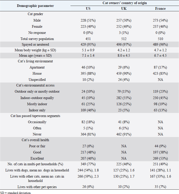 Open Veterinary Journal