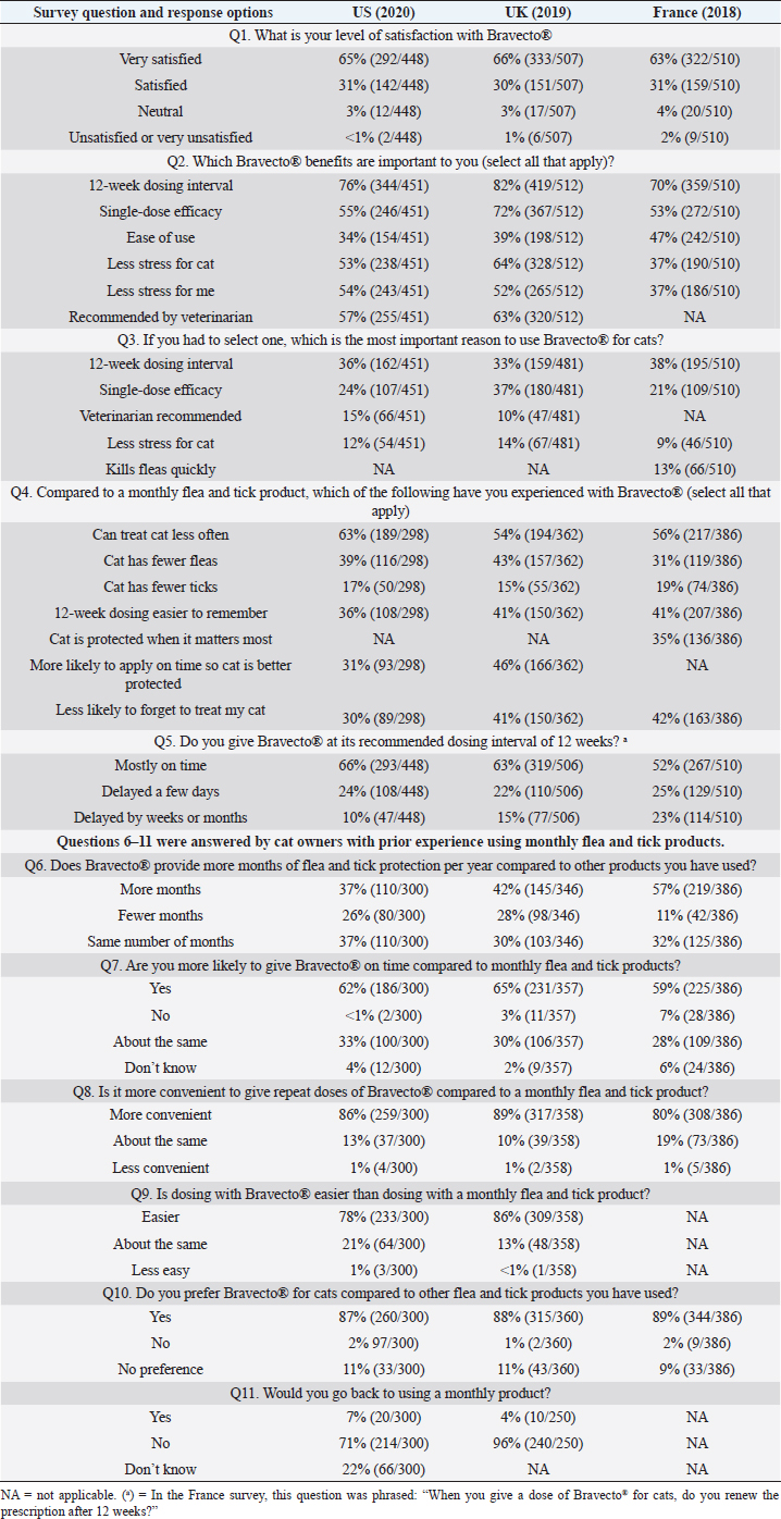 Open Veterinary Journal