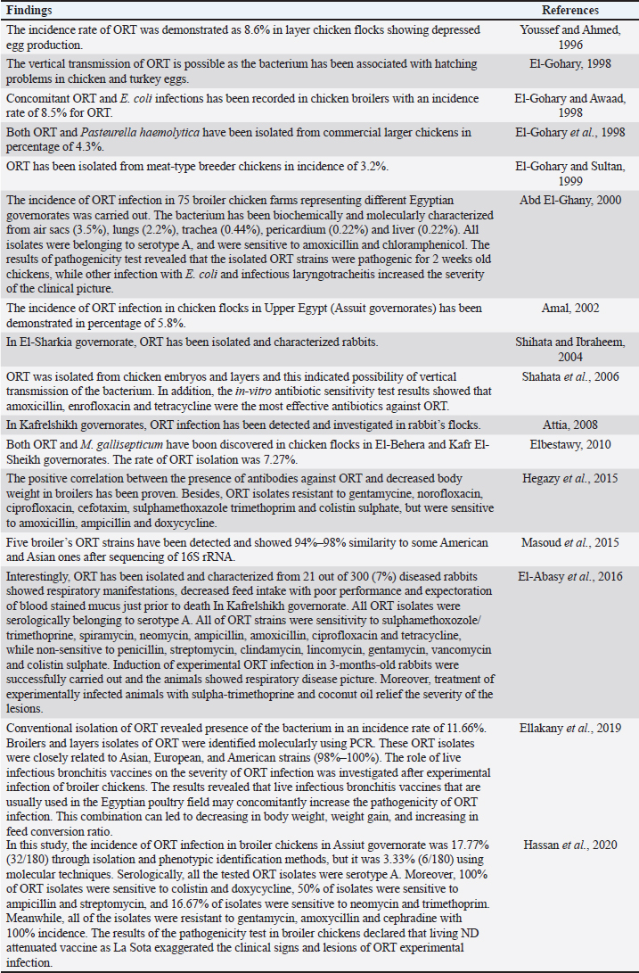 Open Veterinary Journal