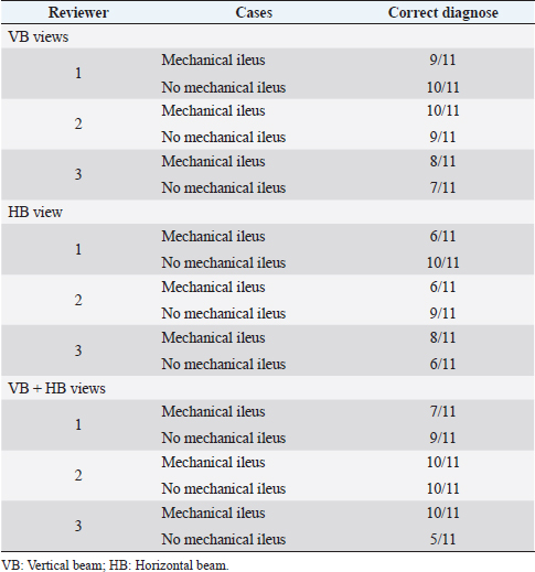 Horizontal and vertical beam radiographs in vomiting dogs to diagnose ...