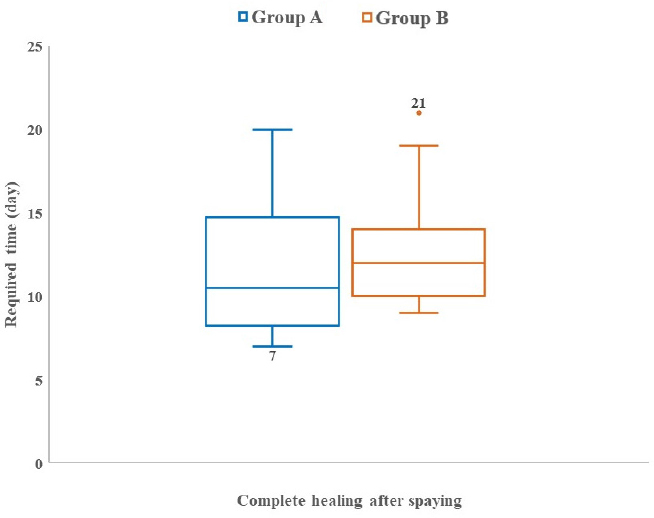 Left lateral flank approach for spaying in cats | Open Veterinary Journal