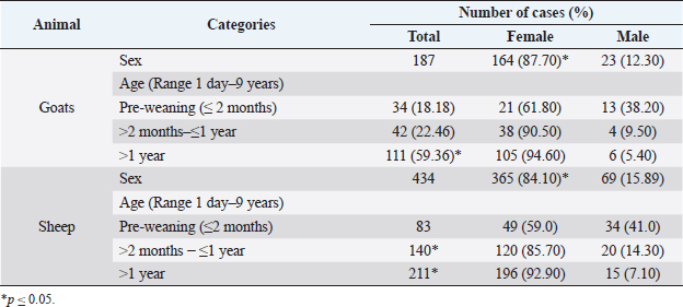 Open Veterinary Journal