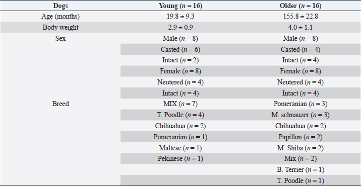 Open Veterinary Journal