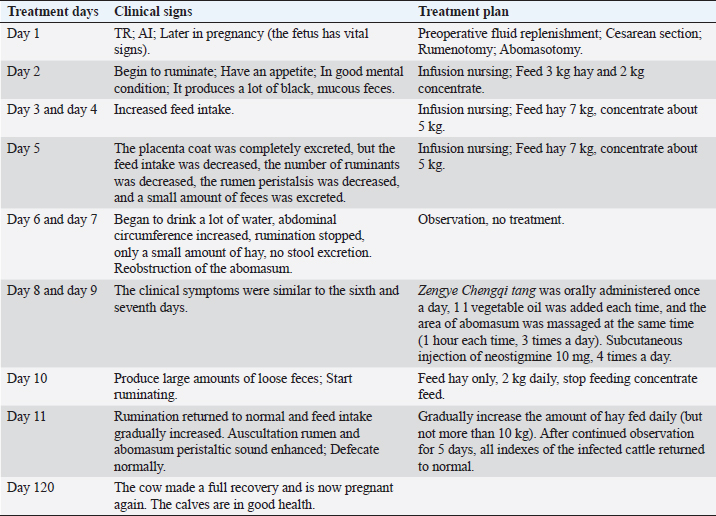 Diagnosis and treatment of traumatic reticulitis associated with ...
