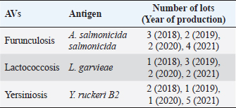 Open Veterinary Journal