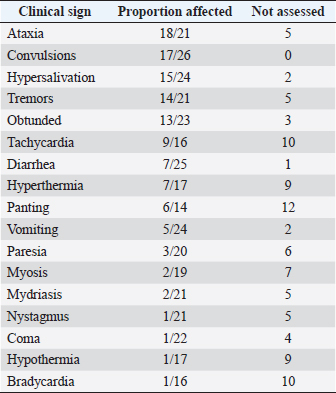 Open Veterinary Journal