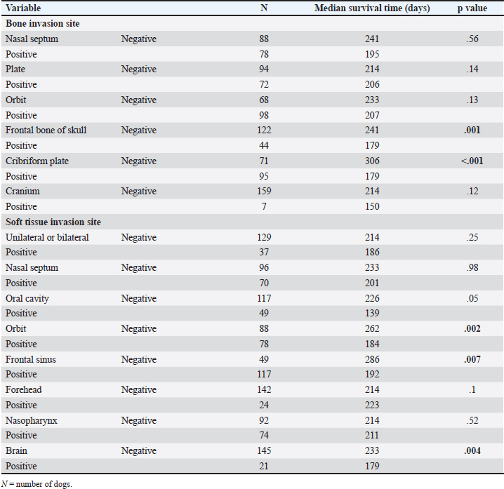 Open Veterinary Journal