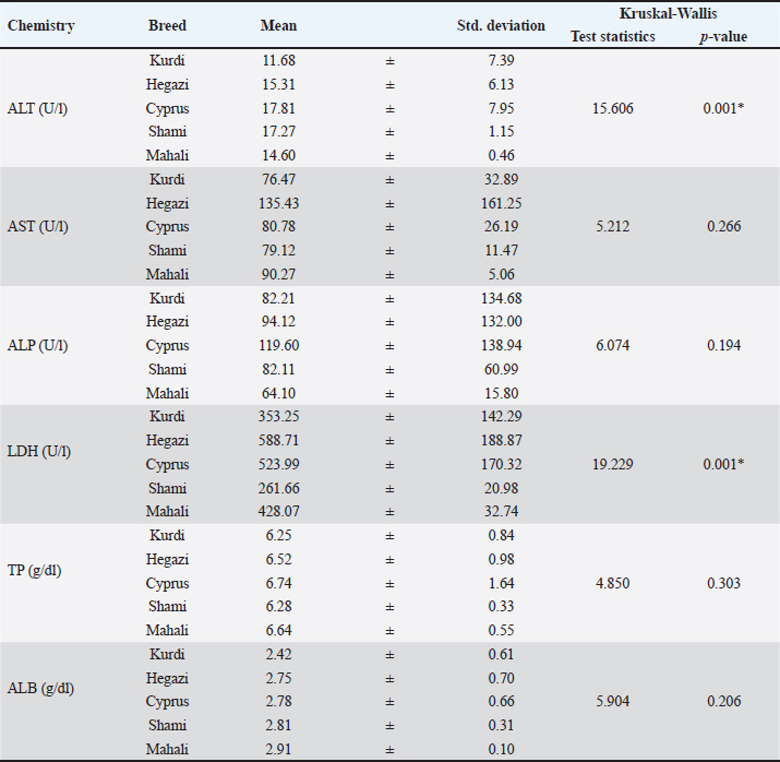 Open Veterinary Journal