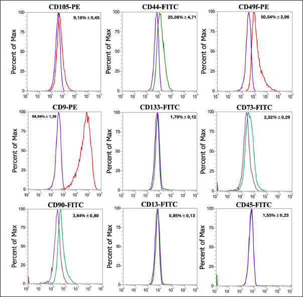 Open Veterinary Journal