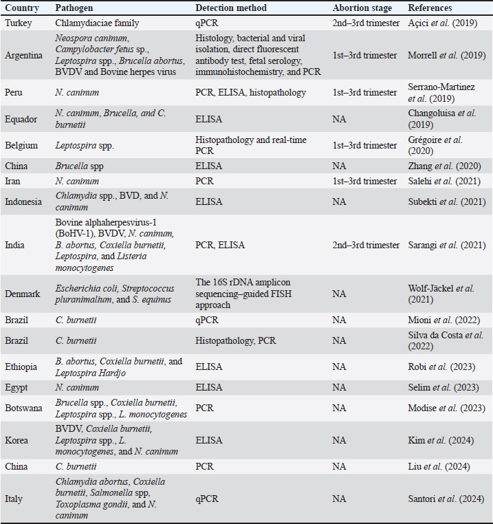 Open Veterinary Journal