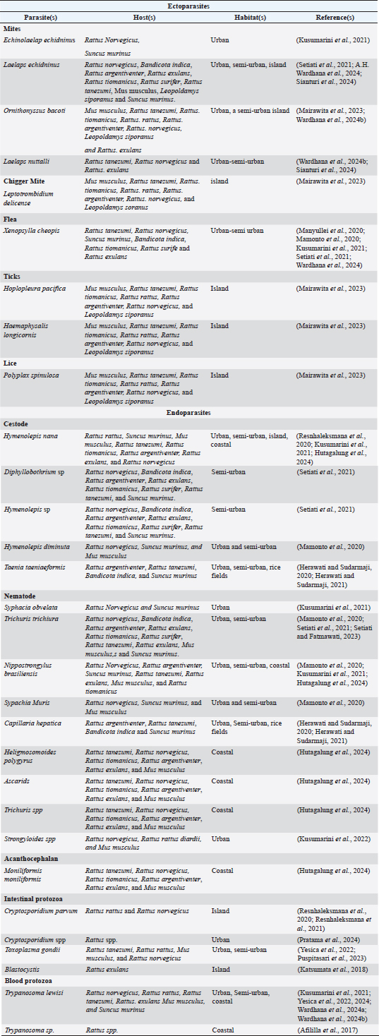 Open Veterinary Journal