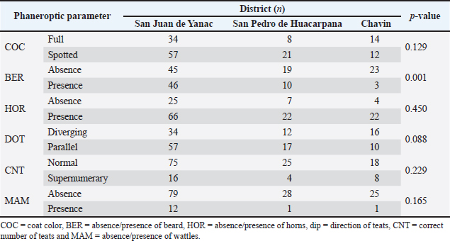 Open Veterinary Journal