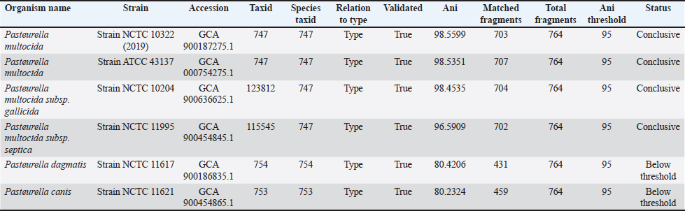 Open Veterinary Journal