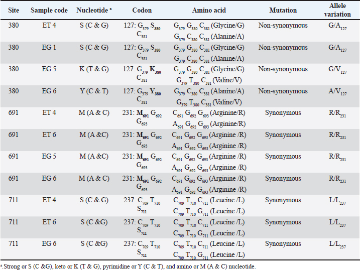 Open Veterinary Journal