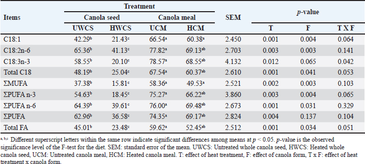 Open Veterinary Journal