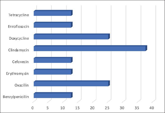 Open Veterinary Journal