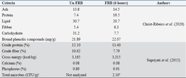 Open Veterinary Journal