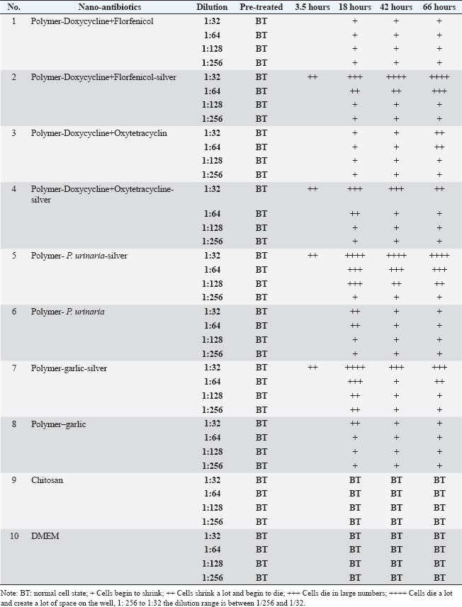 Open Veterinary Journal