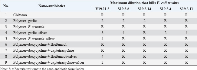Open Veterinary Journal
