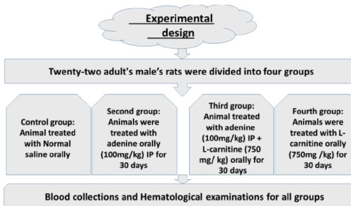 Open Veterinary Journal