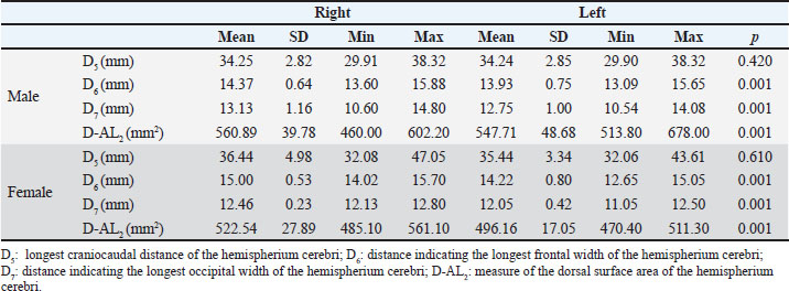 Open Veterinary Journal