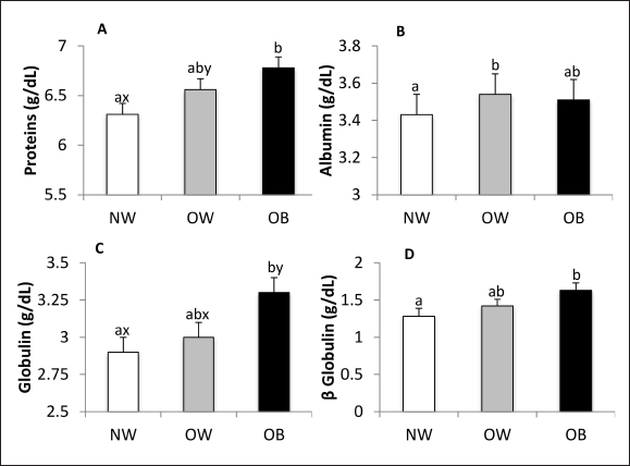 Open Veterinary Journal