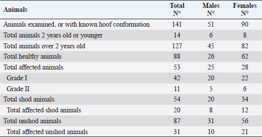 Open Veterinary Journal